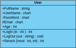 Class diagram | Visual Paradigm User-Contributed Diagrams / Designs